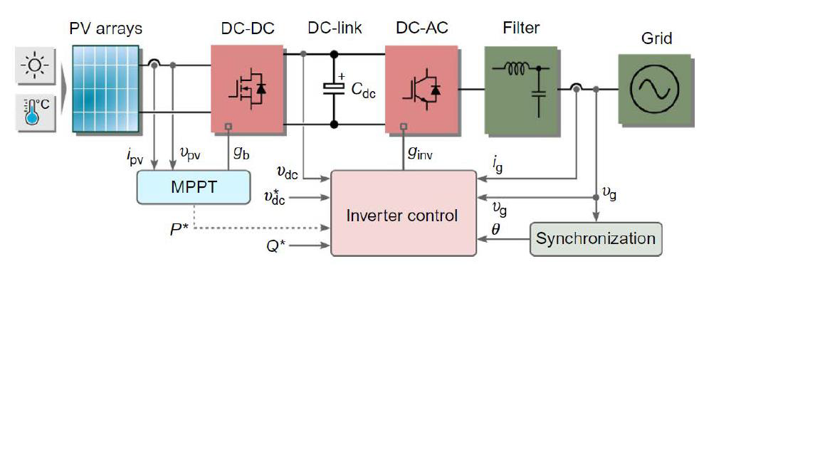 Solved Figure 2 shows the schematic of a single-phase | Chegg.com