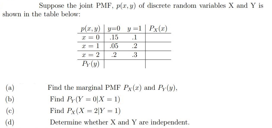 Suppose the joint PMF, p(x,y) of discrete random | Chegg.com