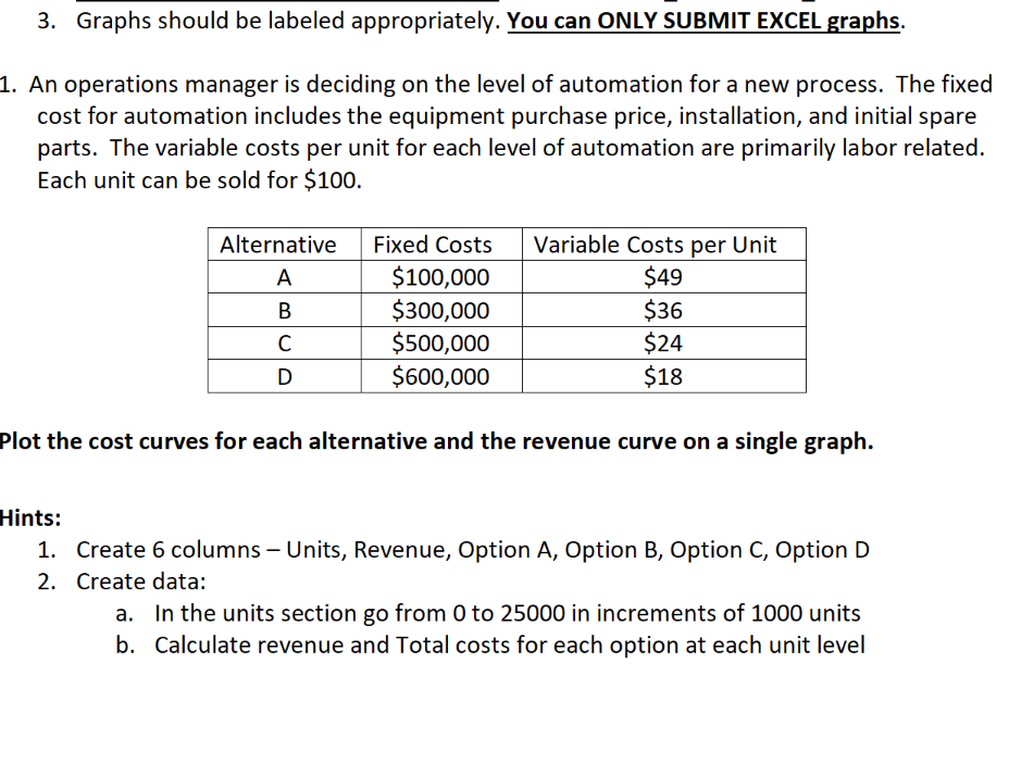 Solved 3. Graphs should be labeled appropriately. You can | Chegg.com