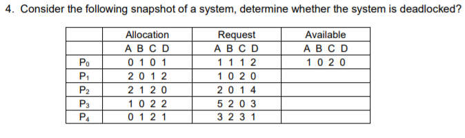 Solved 4. Consider the following snapshot of a system, | Chegg.com