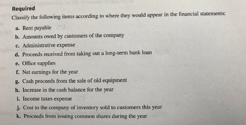 Solved AP1-5A (Classifying items on financial statements) | Chegg.com