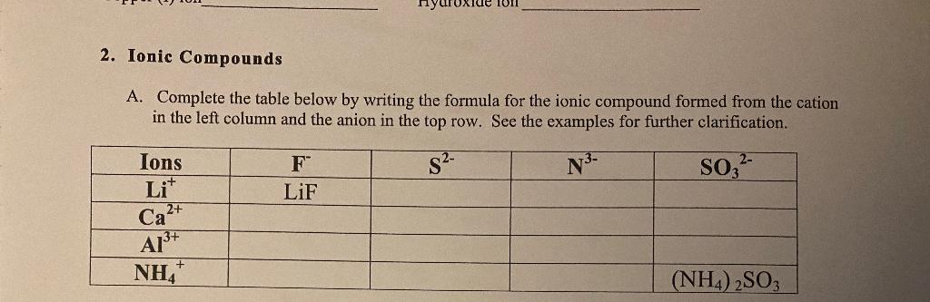 Solved Ide 10m 2. Ionic Compounds A. Complete the table | Chegg.com