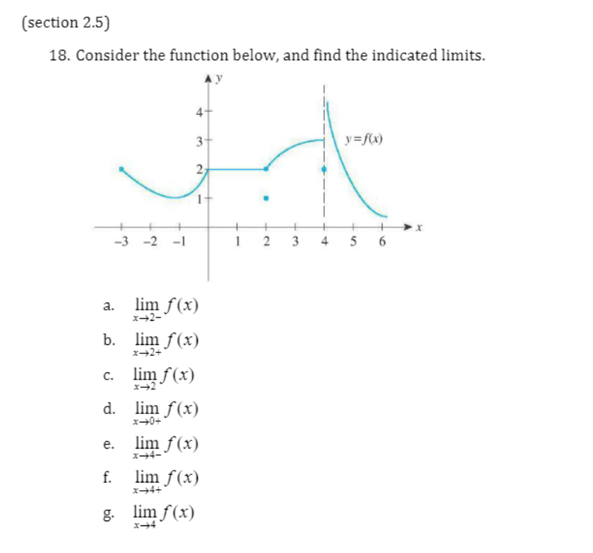 Solved 18. Consider the function below, and find the | Chegg.com