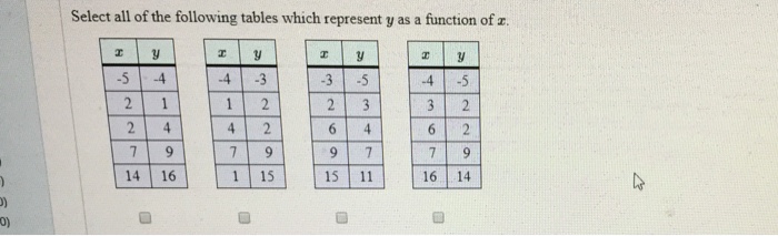 Solved Select all of the following tables which represent y | Chegg.com