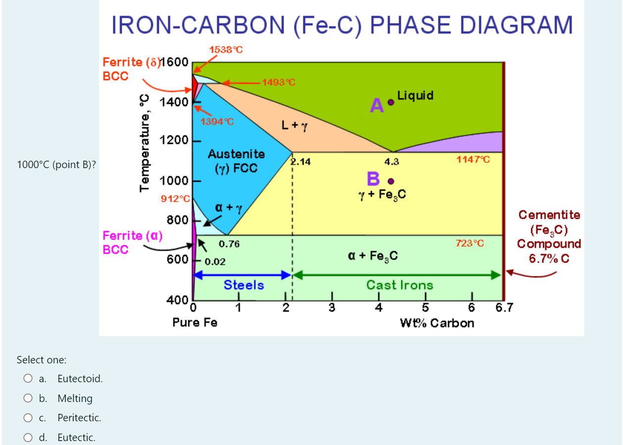 Solved The phase diagram for the sugar-water system is shown | Chegg.com