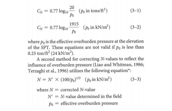 Solved Question 2. (5 pts): a) A SPT was performed at a | Chegg.com