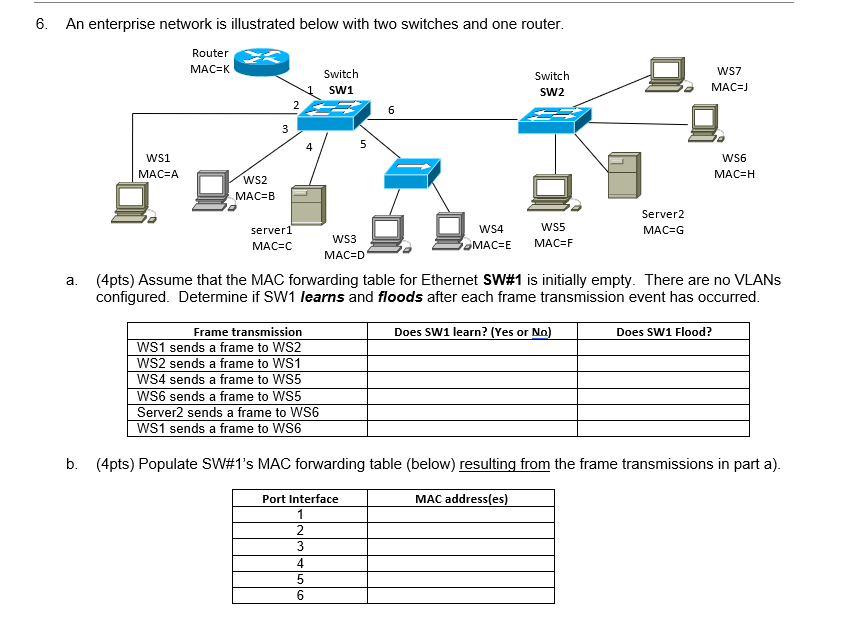 Solved 6. An enterprise network is illustrated below with | Chegg.com
