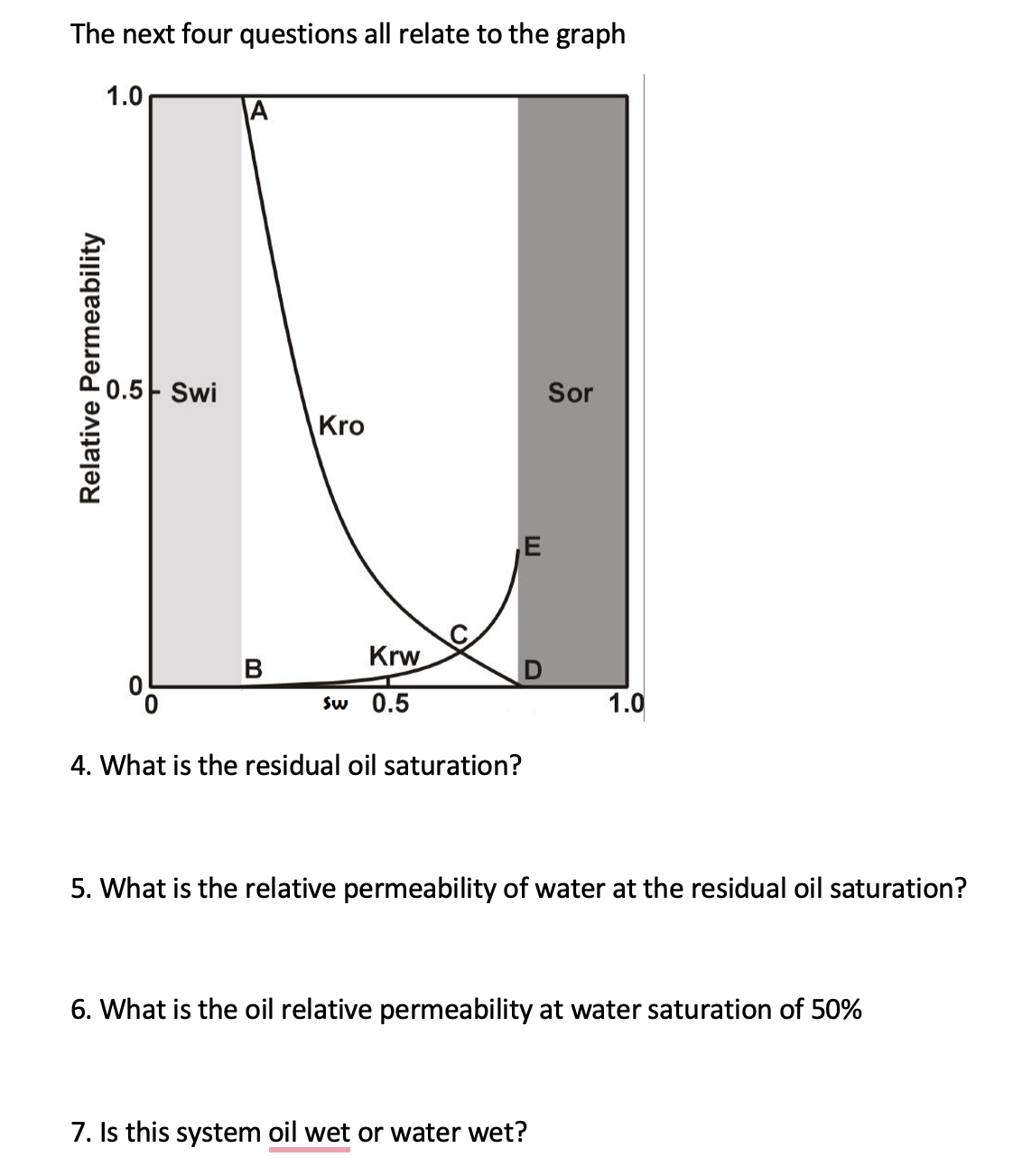 Solved The next four questions all relate to the graphWhat | Chegg.com