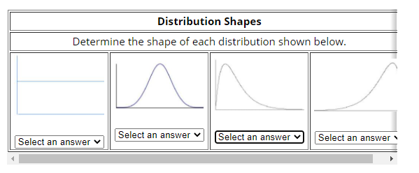 Solved Distribution Shapes Determine The Shape Of Each
