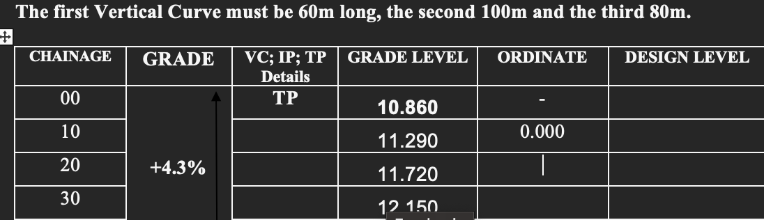 Solved How do I calculate the ordinate at chainage 20? The | Chegg.com