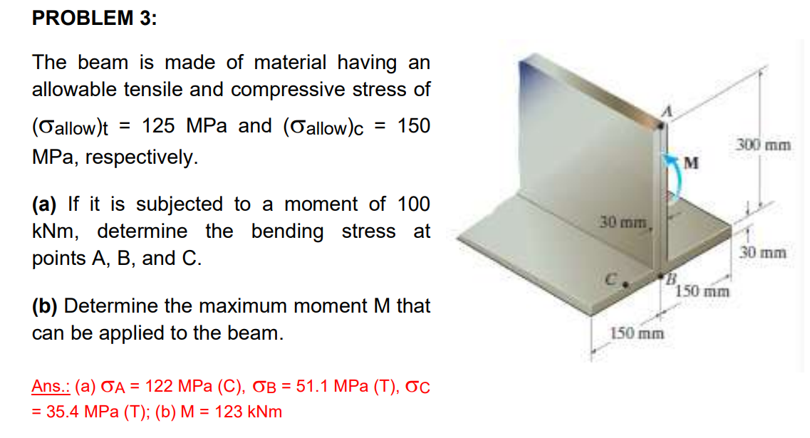 Solved The beam is made of material having an allowable | Chegg.com