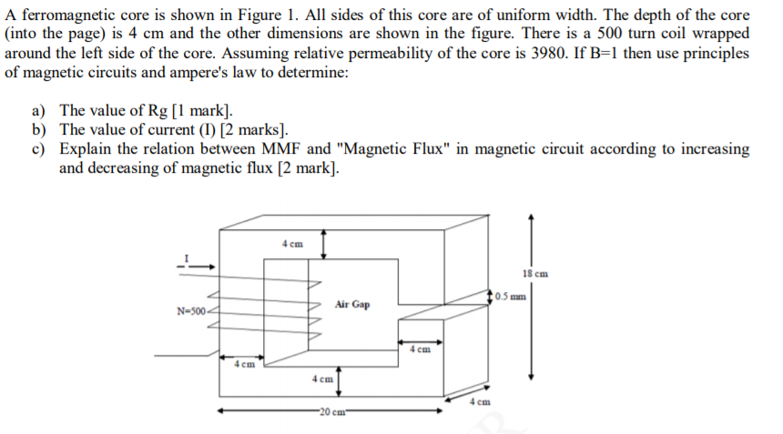 Solved A ferromagnetic core is shown in Figure 1. All sides | Chegg.com