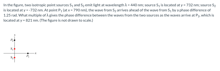 Solved In the figure, two isotropic point sources S1 and S2 | Chegg.com