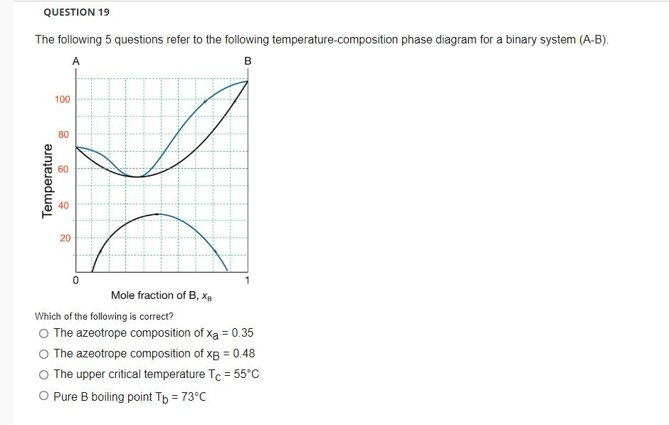 Solved The following 5 questions refer to the following | Chegg.com