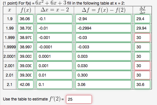 Solved (1 point) For f(x) = 6x2 + 6x + 3 fill in the | Chegg.com