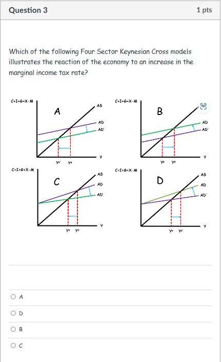 Solved Which of the following Four Sector Keynesian Cross | Chegg.com