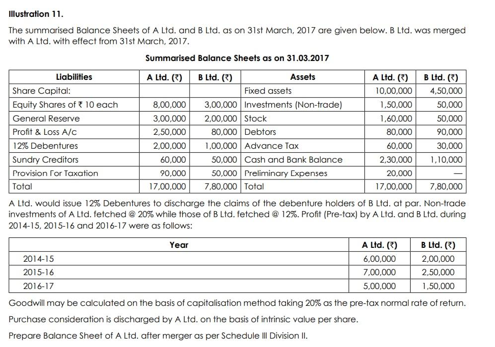 Solved Illustration 11 The Summarised Balance Sheets Of A Chegg