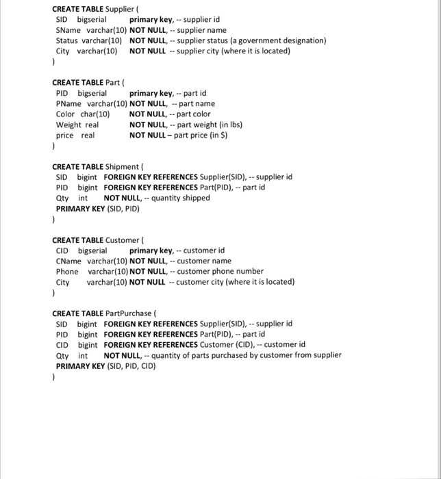 Solved Use the following Schema to provide SQL queries and | Chegg.com