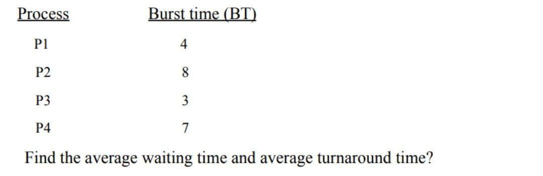 Solved Process Burst time (BT) P1 4 P2 8 P3 3 P4 7 Find the | Chegg.com