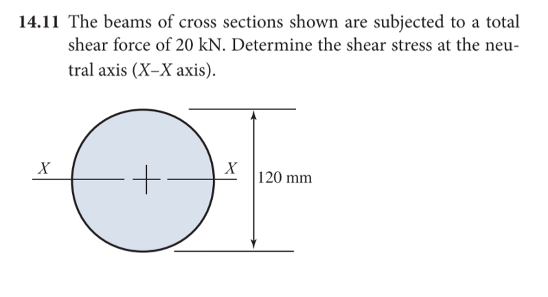 Solved 14.11 The beams of cross sections shown are subjected | Chegg.com