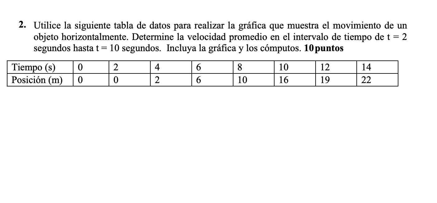 Solved Use the following data table to make the graph | Chegg.com