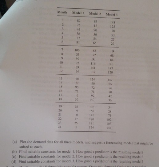 Solved Month Model 1 Model 2 Model 3 82 25 95 12 90 56 54 | Chegg.com