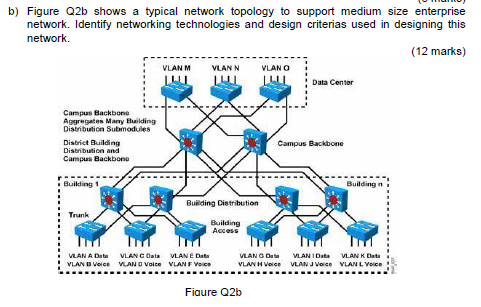 Solved b) Figure Q2b shows a typical network topology to | Chegg.com