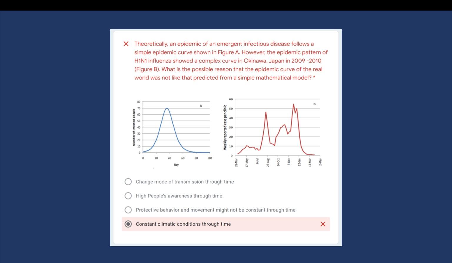 Solved Theoretically, an epidemic of an emergent infectious | Chegg.com