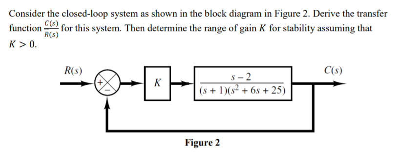 Solved Consider the closed-loop system as shown in the block | Chegg.com
