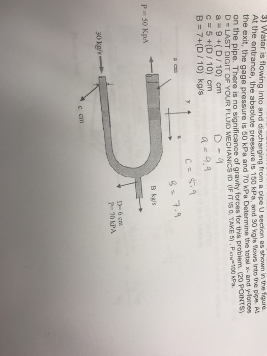 Solved Water is flowing into and discharging from a pipe U | Chegg.com