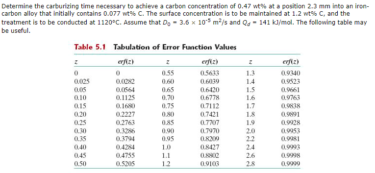 Solved Question 1 From Equation 5.5 calculate the | Chegg.com