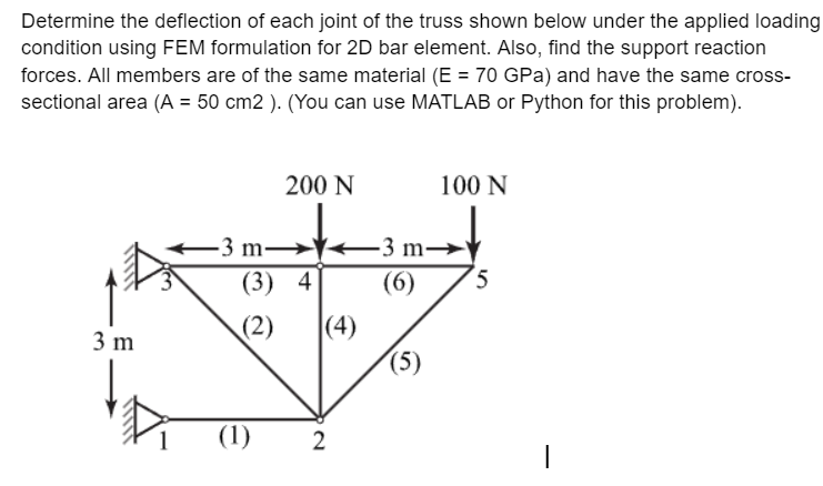 Solved Determine the deflection of each joint of the truss | Chegg.com