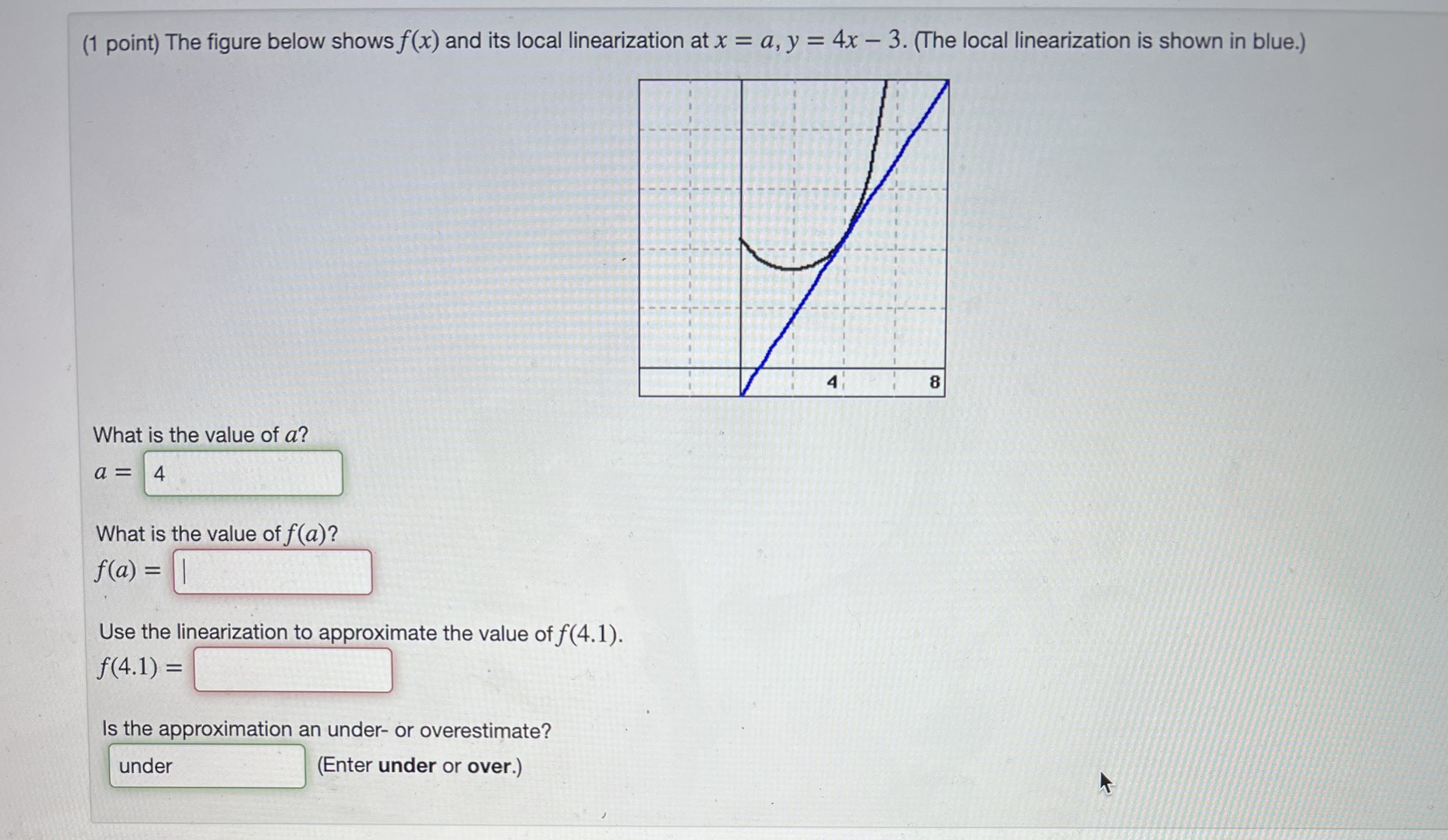 Solved (1 point) The figure below shows f(x) and its local | Chegg.com