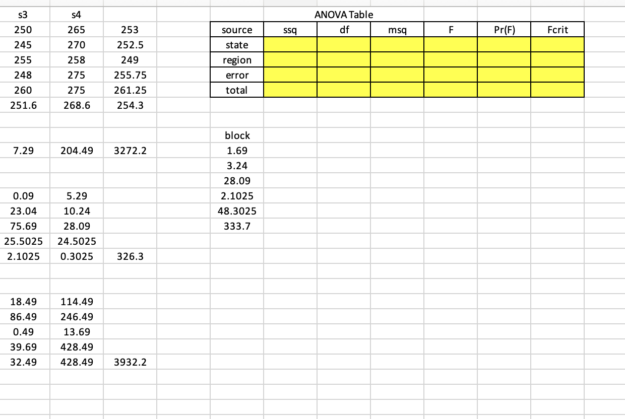 \begin{tabular}{|c|c|c|} \hlines3 & s4 & \\ \hline | Chegg.com
