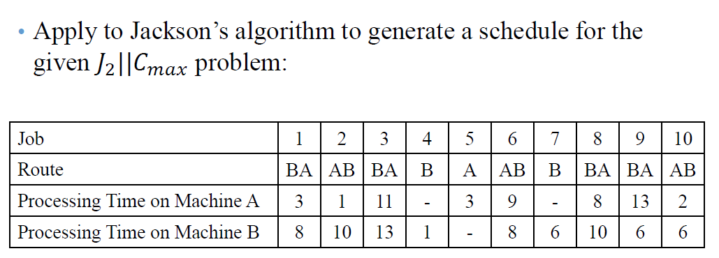 Solved · Apply to Jackson's algorithm to generate a schedule | Chegg.com