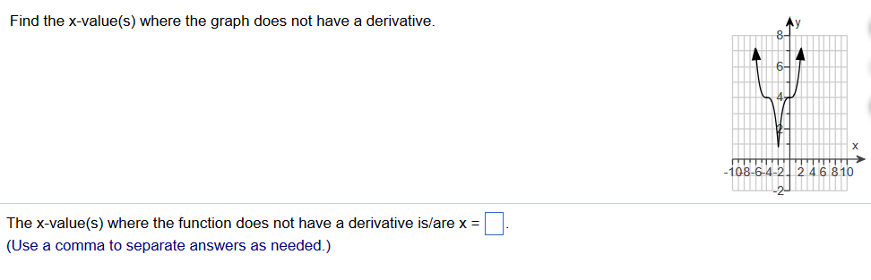 Solved Find the x-value(s) where the graph does not have a | Chegg.com