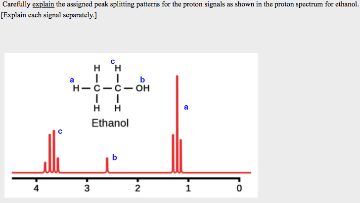 Solved Carefully explain the assigned peak splitting | Chegg.com