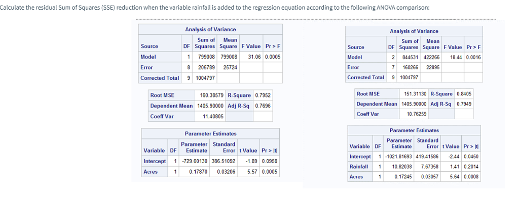 Solved Calculate the residual Sum of Squares (SSE) reduction | Chegg.com