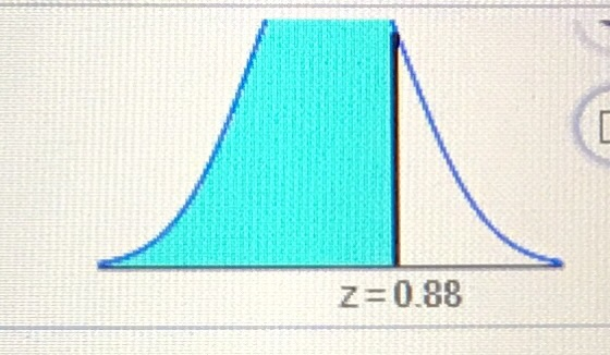 Solved Find the area of the shaded region. The graph depicts | Chegg.com