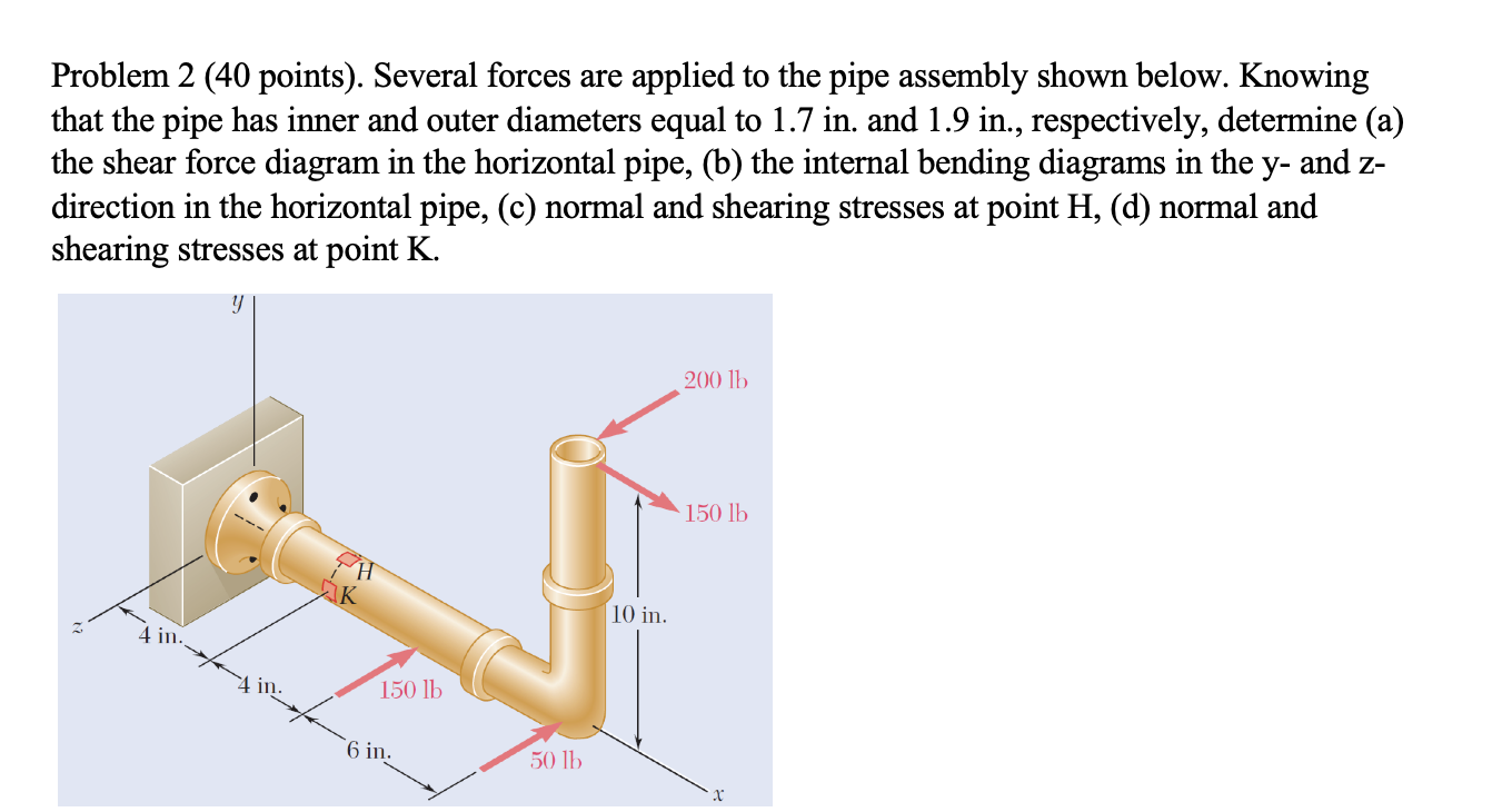 Solved Problem 2 (40 points). Several forces are applied to | Chegg.com