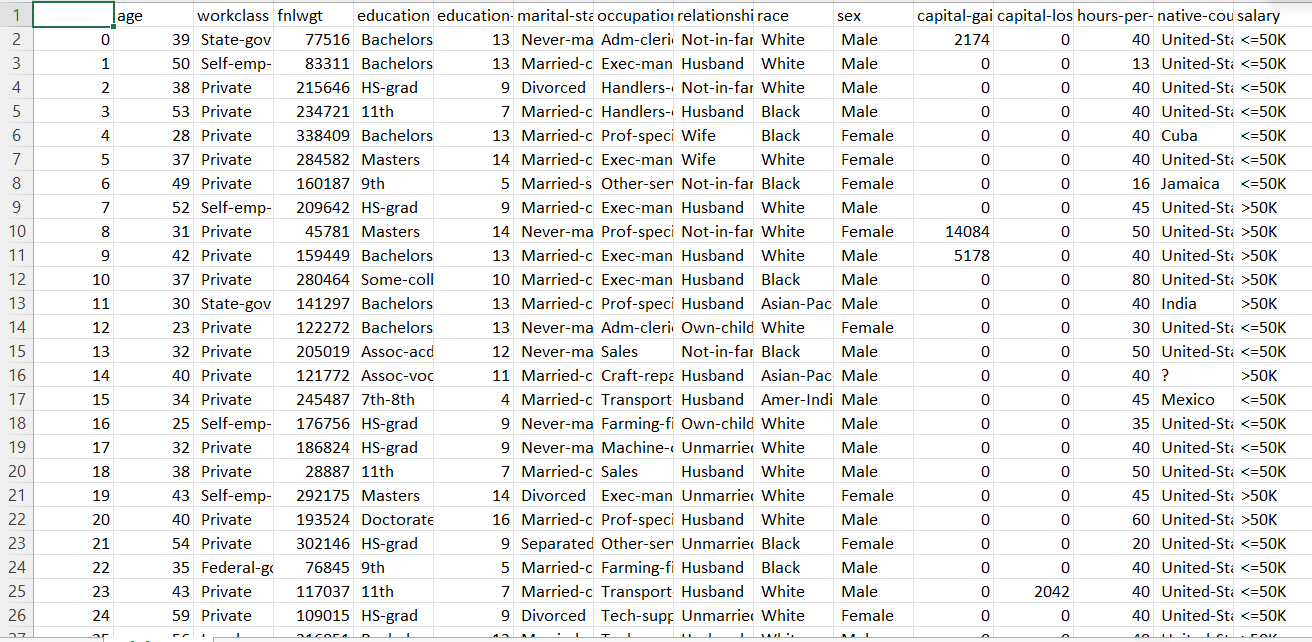 Solved Hey, so I didnt link the csv file, but could you just | Chegg.com