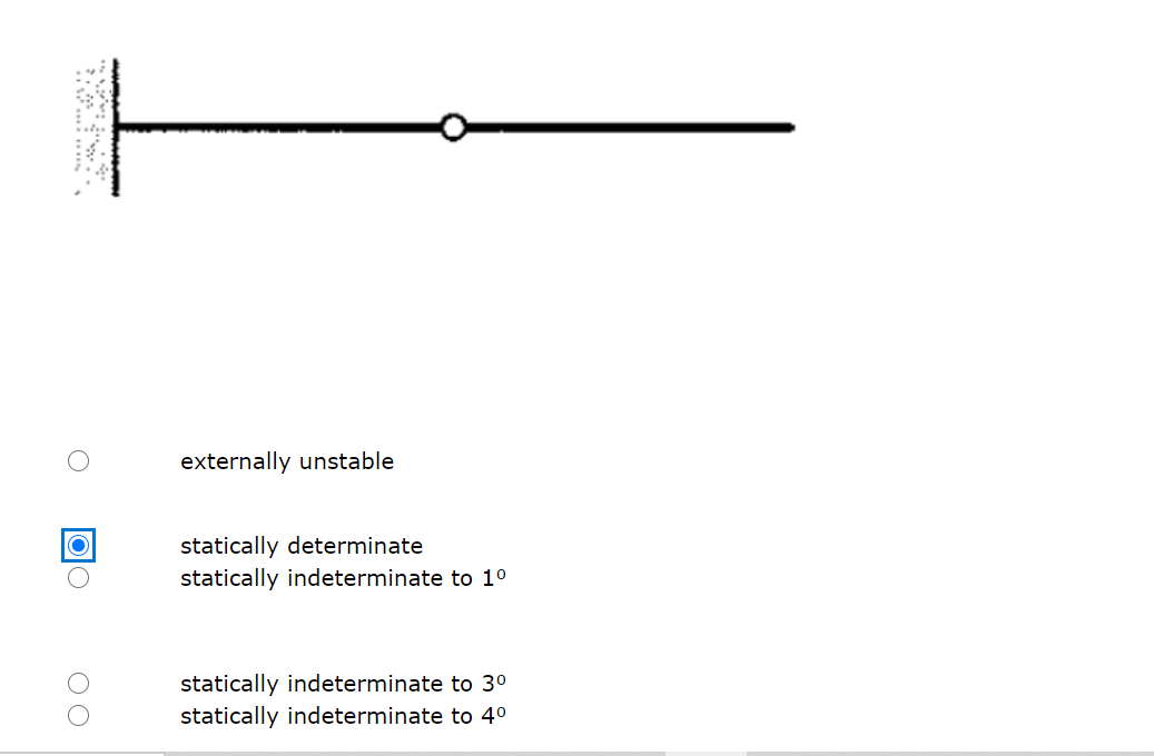 Solved : externally unstable olo statically determinate | Chegg.com
