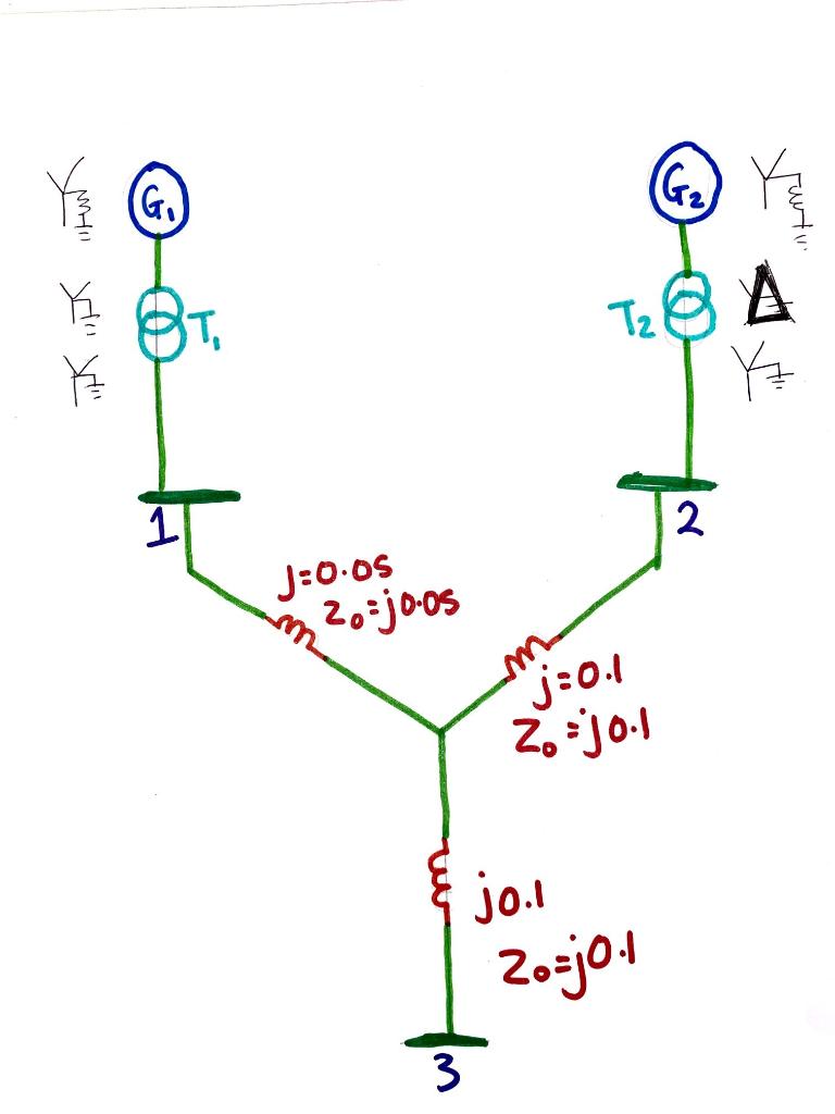 Solved For a balanced three-phase fault at bus 3 with a | Chegg.com
