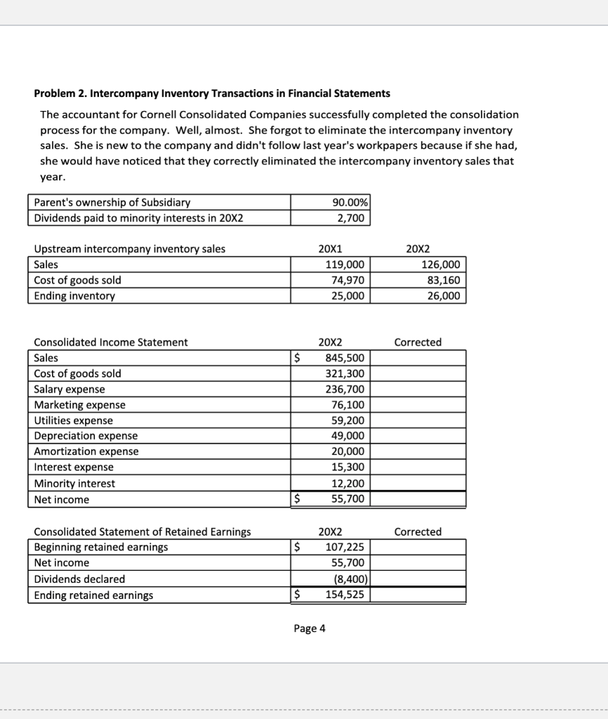 Problem 1. Intercompany Inventory Sales Paront | Chegg.com