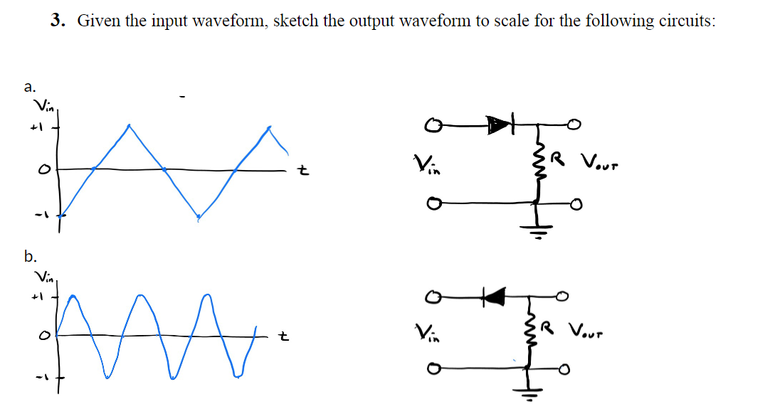 Solved 3. Given the input waveform, sketch the output | Chegg.com
