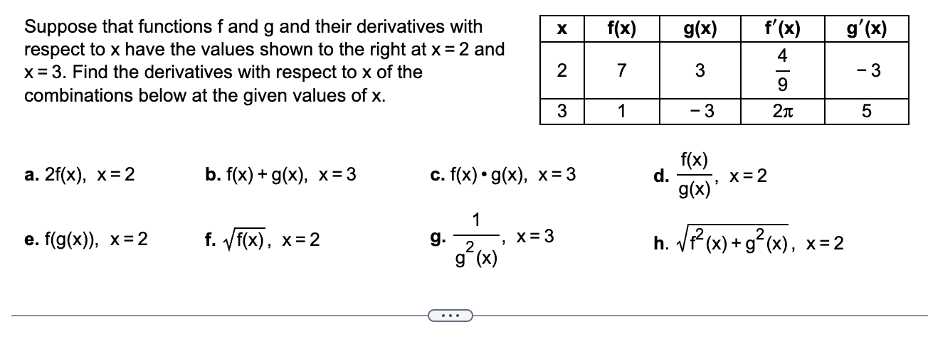 Solved Suppose that functions f and g and their derivatives | Chegg.com