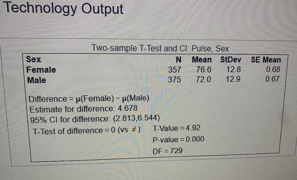 Solved The accompanying table shcys the technology output | Chegg.com