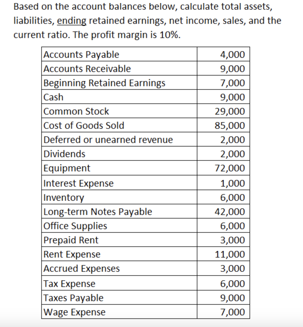 Solved Based on the account balances below, calculate total | Chegg.com