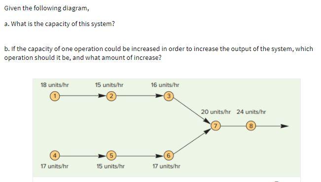 Solved Given the following diagram, a. What is the capacity | Chegg.com