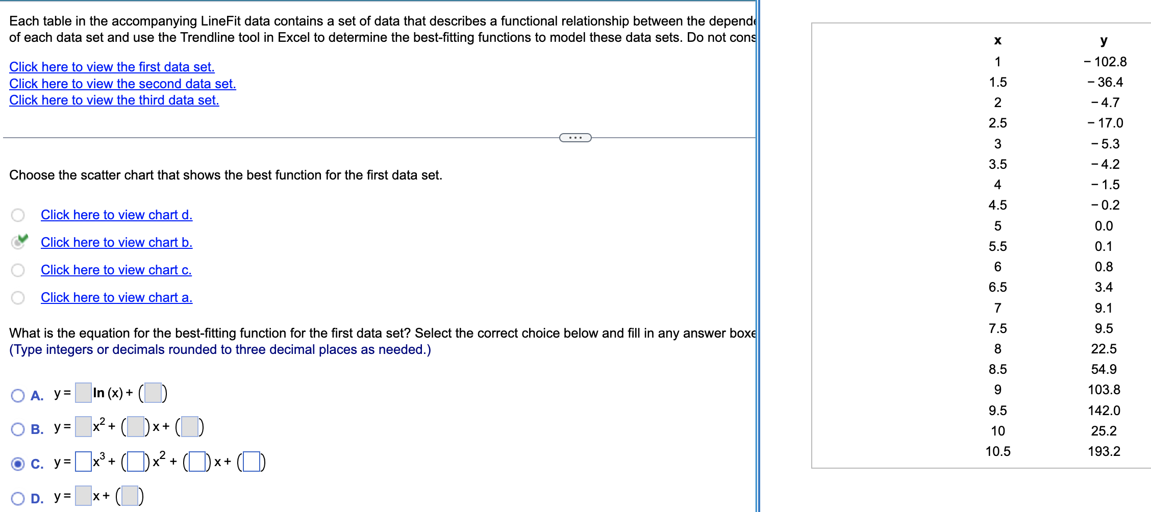 What is the equation for the ﻿best-fitting function | Chegg.com